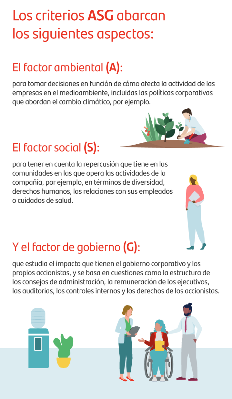 Finanzas sostenibles: qué son los criterios ESG